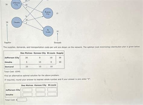 Solved Consider The Following Network Representation Of A