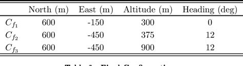 Table 2 From A Path Parameterization Approach Using Trajectory