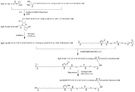 Semaglutide Patented Technology Retrieval Search Results Eureka Patsnap