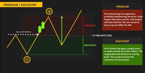 Rishabh Jain On Linkedin 75days75post Learning Professionalgrowth Challenge Day20