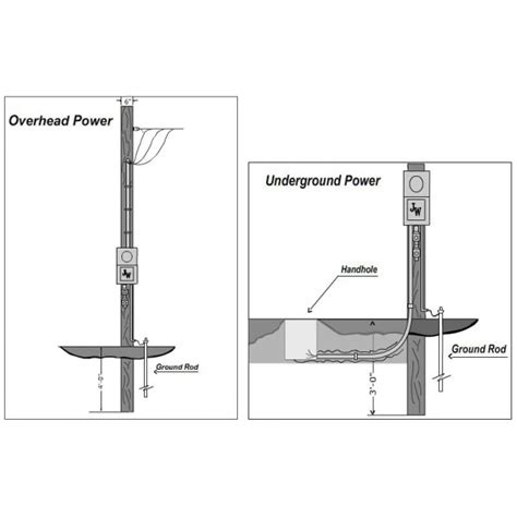 Temporary Power