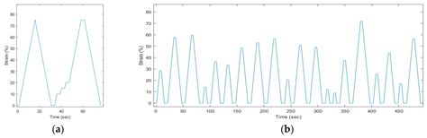 Effects Of Geometry And Supporting Silicone Layers On The Performance