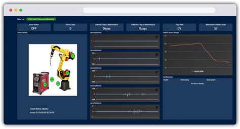 Predictive Manufacturing A Step Beyond Industry 40