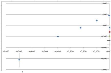 Data Analysis Part 3 Non Linear Data ProperHoc