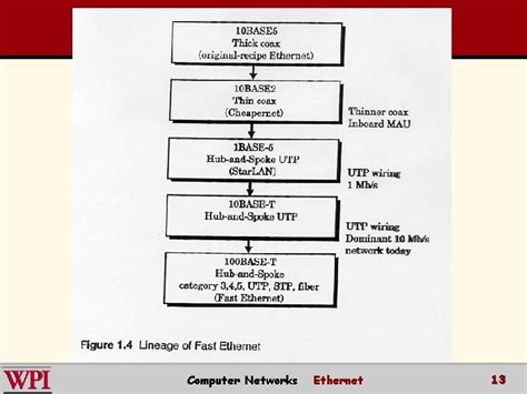 Ethernet Computer Networks Ethernet Outline Ethernet Binary Exponential