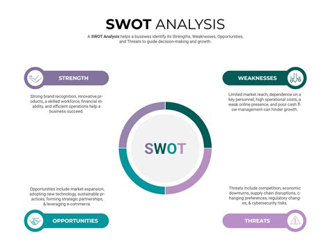 Neat Purple SWOT Analysis Template - Google Slides | PowerPoint - Highfile