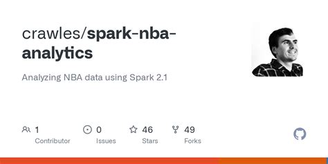 Github Crawlesspark Nba Analytics Analyzing Nba Data Using Spark 21