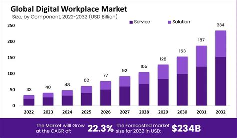Enabling Companies To Evolve Isvs Journey From Digitization Enablers