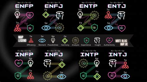 Mbti Enfp Grip Vs Moderate Vs Loop Stress Zustände Impre