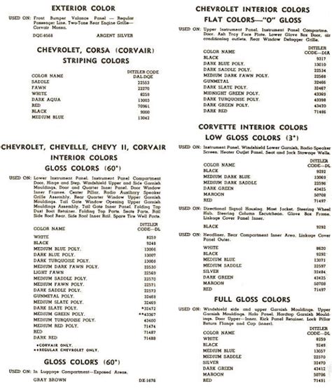 © Chevelleworld Your Online Pro For 1964 1972 Chevelles