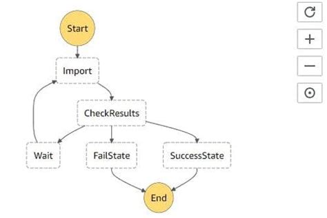 Bluetrino Adventures With Elasticsearch And 53 Million Records