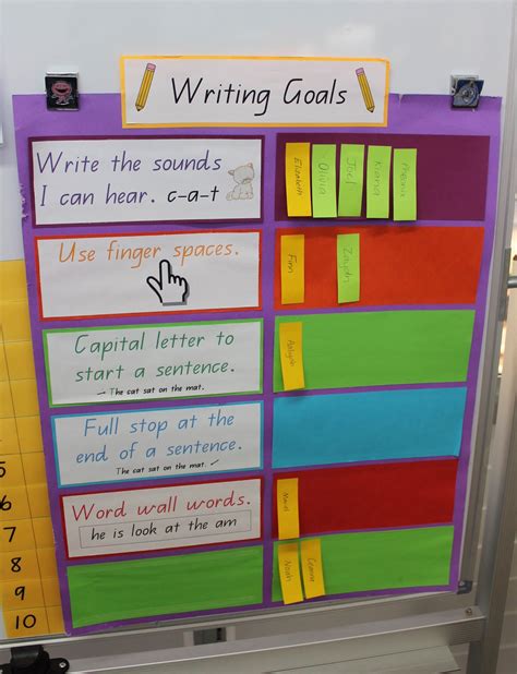 Goal Setting In The Prep Classroom Little Lifelong Learners