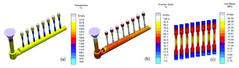 A Temperature Profile Within The Mold At 50 Solidification B