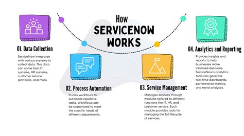 What Is Servicenow A Complete Guide On How It Works