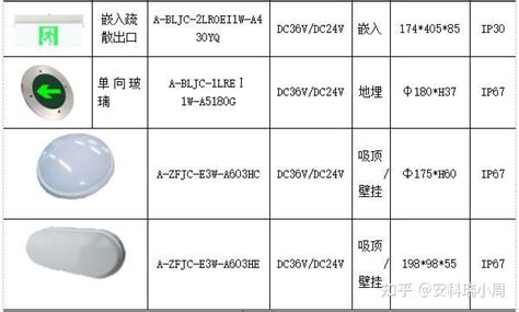 应急照明在大型商业建筑上的设计与应用 知乎