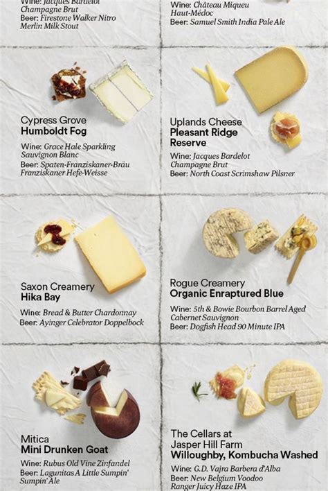 Cheese Pairing Guide