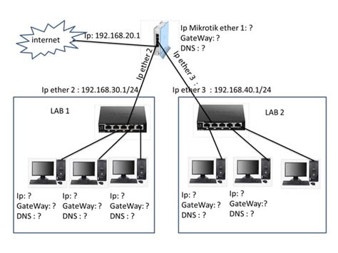 Mikrotik Gateway Ppt Gateway Mikrotik Ip Ppt Mikrotik Gateway Ppt Gateway Mikrotik Ip Ppt