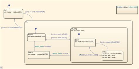 Design Insulin Infusion Pump Using Model Based Systems Engineering Matlab Simulink