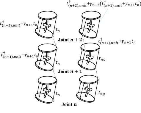 Figure 7 From Cable Routing Design And Performance Evaluation For Multi