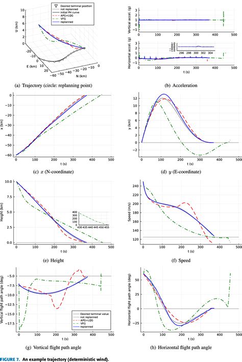 Figure From Neural Network Based Path Replanning For Gliding Vehicles Considering Terminal