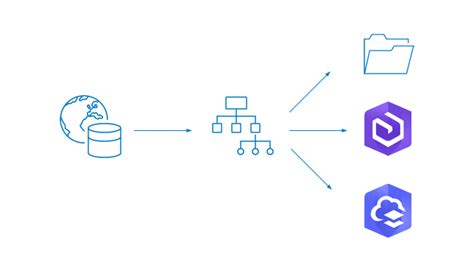Esri Geoportal Server Open Source Metadatenmanagement