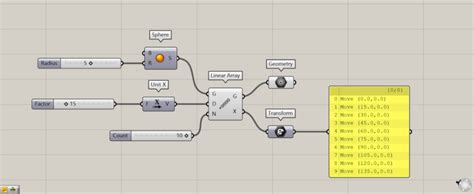 Grasshopper 1列で等間隔に配列コピーするlinear Arrayの使い方 Iarchway