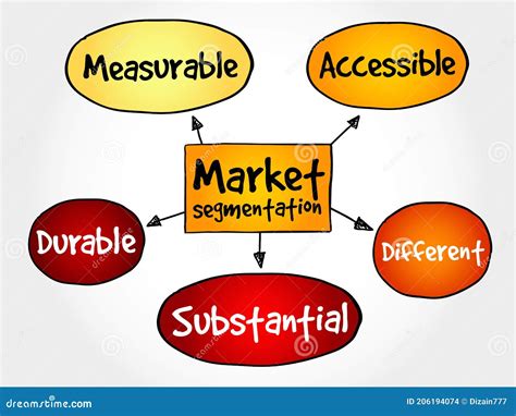 Market Segmentation Mind Map Stock Illustration Illustration Of Demand Plan 206194074