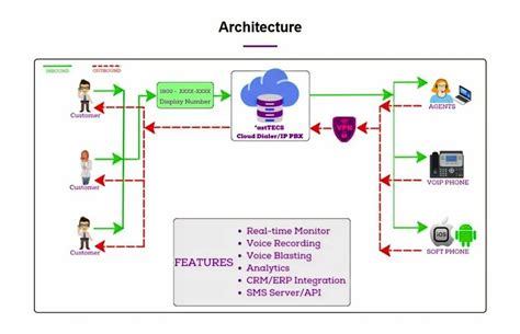 Black Gsm Cloud Ippbx 512 At Best Price In Gurugram Id 2852732797988