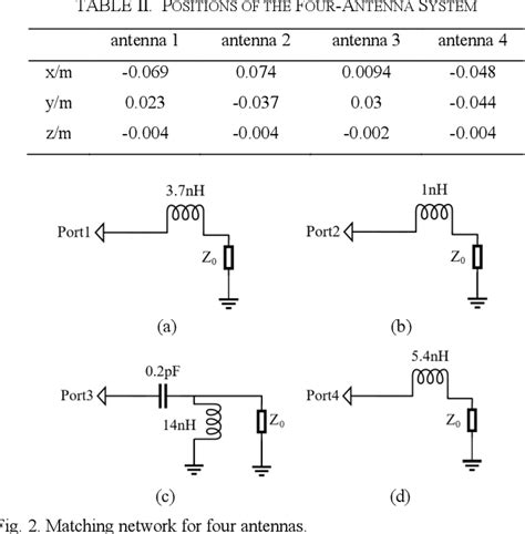 Figure 2 From Four Antenna System Design Based On Characteristic Mode Theory Semantic Scholar