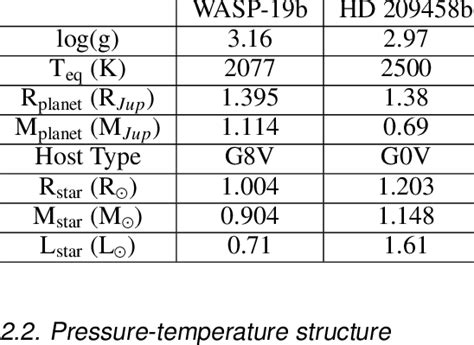 Relevant Stellar And Planetary Properties Download Scientific Diagram