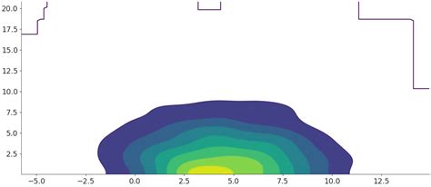 Arvizplotkde — Arviz 0180 Documentation