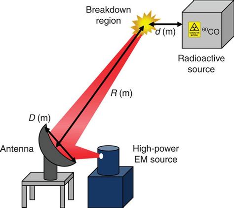 Possible Setup Image Eurekalert Science News Releases