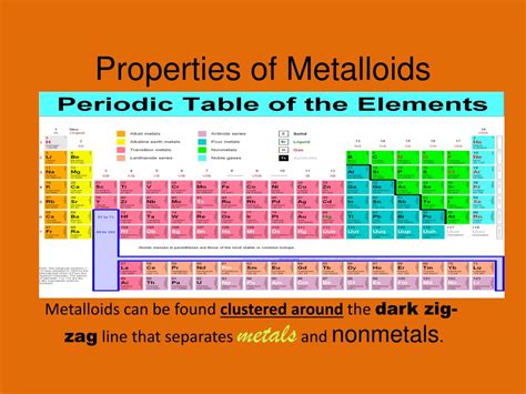 Ppt Periodic Table Powerpoint Presentation Free Download Id6129559