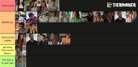 Ranking Characters From Tsitp Szn 1 2 Tier List Community Rankings Ranking Characters From Tsitp Szn 1 2 Tier List Community Rankings