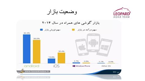 Develop Mobile App Pptx