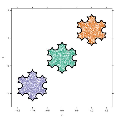 Alpha Shapes With R And Lattice Omnia Sunt Communia