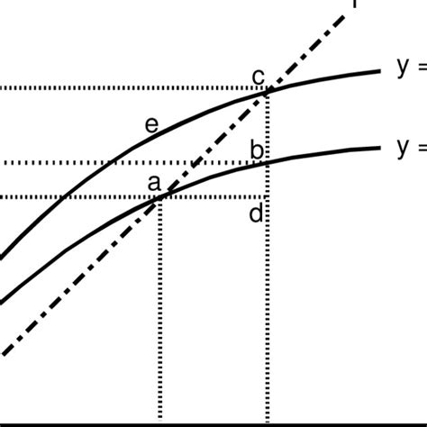 Output Per Worker Level Of Tfp And Capital Deepening Effect Download Scientific Diagram