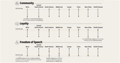 The Worlds Most Influential Values In One Graphic 🤝 Visual Capitalist