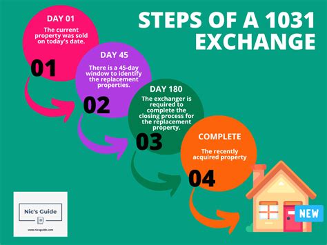 Demystifying 1031 Identification Rules A Guide