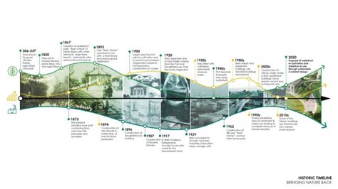 The Green Hub A Resilient Vision For Thessaloniki Entry By