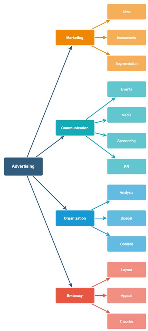 Blog Draw Tree Diagrams To Show Hierarchies