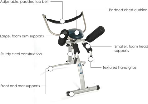 Pisces Healthcare Solutions Traction Control System For Spine Decompression