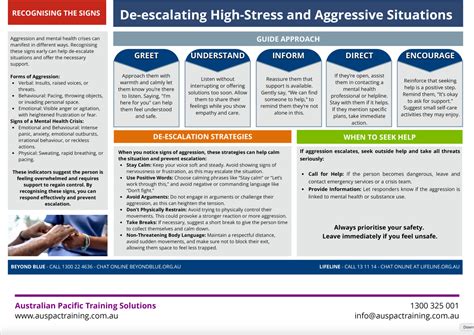 Handling Aggressive Behaviour A First Aid Guide For De Escalation Australian Pacific Training