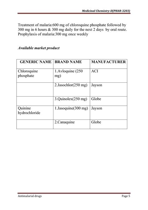 Antimalarial Drugsdocx