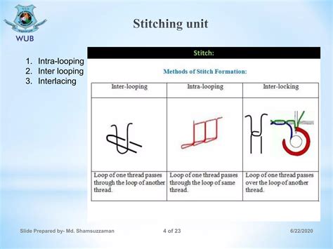 Stitch And Its Classification Part 1 Pptx
