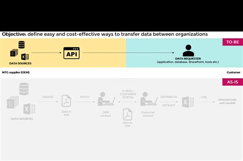 Workstream 2 Reference Designation Standards For Wind Power Systems