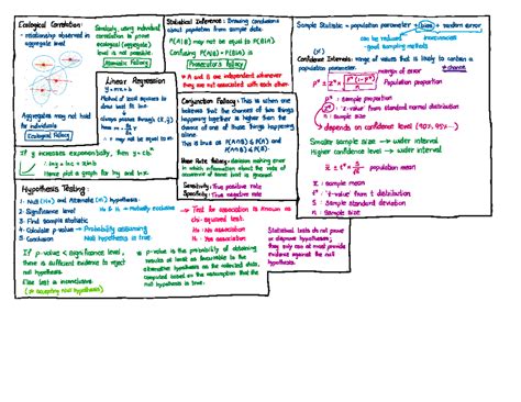 Cheatsheet 2 Cheat Sheet Page 2 Ecological Correlation Statistical