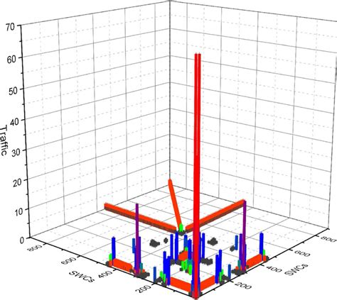 Ais Data Set And Communication Network Download Scientific Diagram