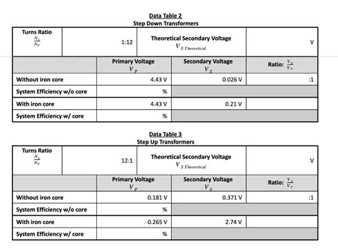 Need Help With Data Table 2 And 3 Please Explain