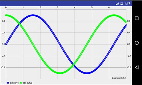 Handling Graph Plots Using Mpandroid Chart In Pslab Android App